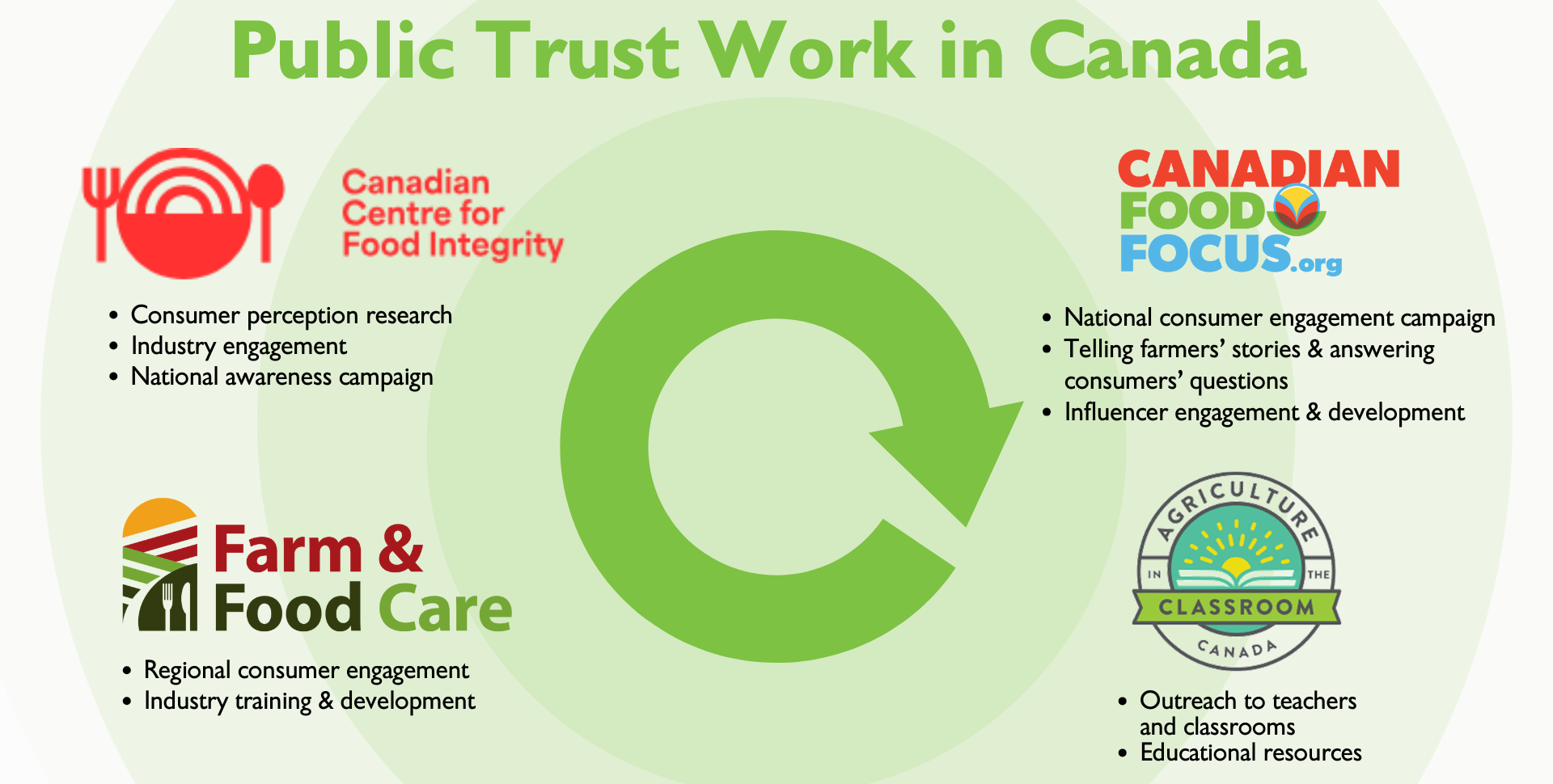 Ag-West Bio | We all play a part in building public trust in agriculture